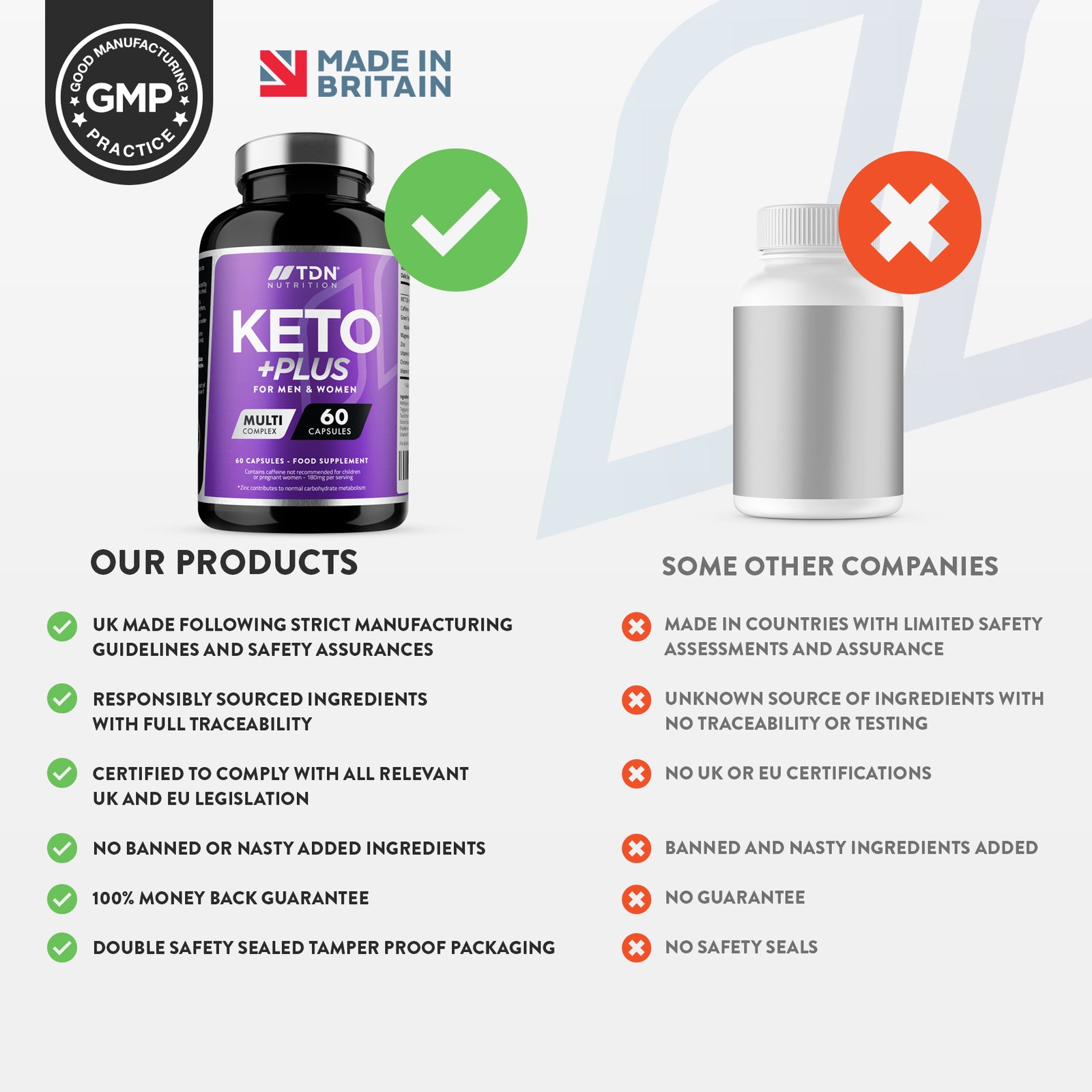 Keto Plus